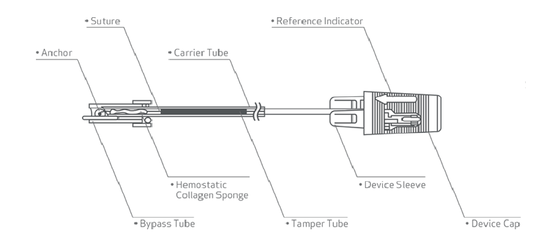 Angio-Seal™ STS Plus Vascular Closure Device