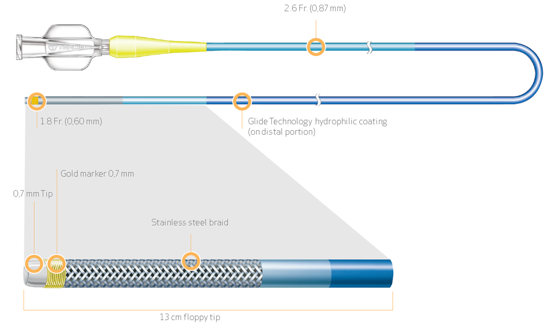 Finecross® MG - Coronary micro-guide catheter