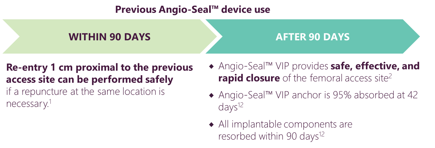 ANGIO-SEAL™ VIP - CLINICAL EVIDENCE